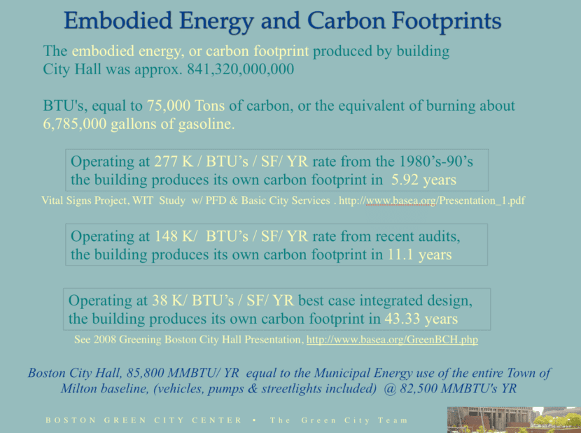 Sustainable City Hall Design - TIMELESS ARCHITECTURE